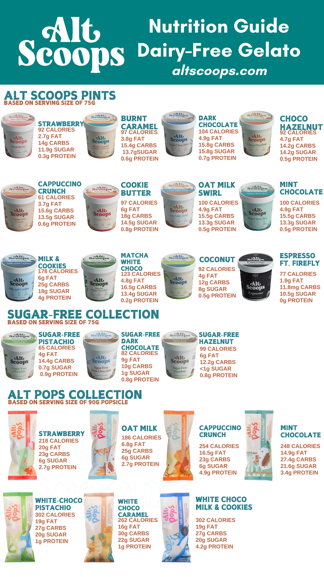 Best Nutritionals – Alt Scoops